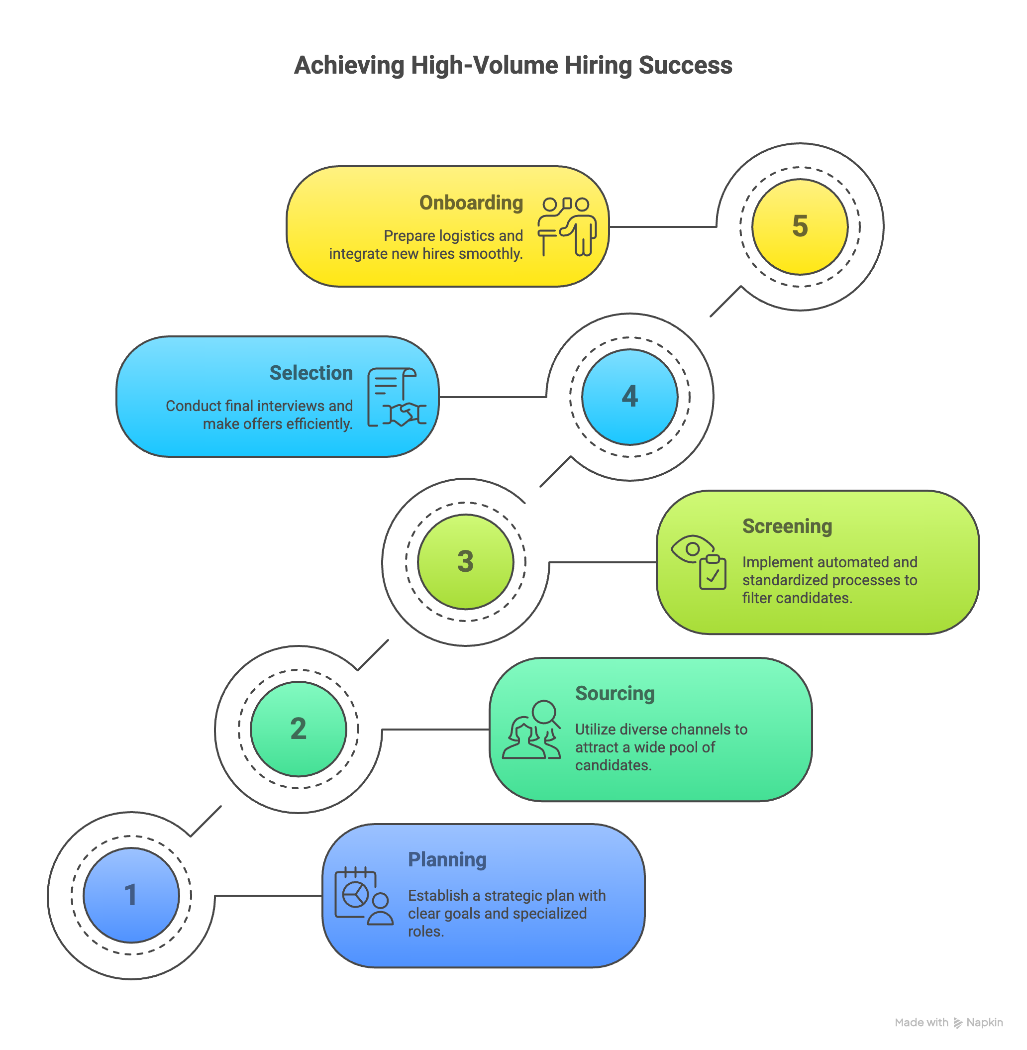 High-Volume Hiring Plan for Enterprise Speed