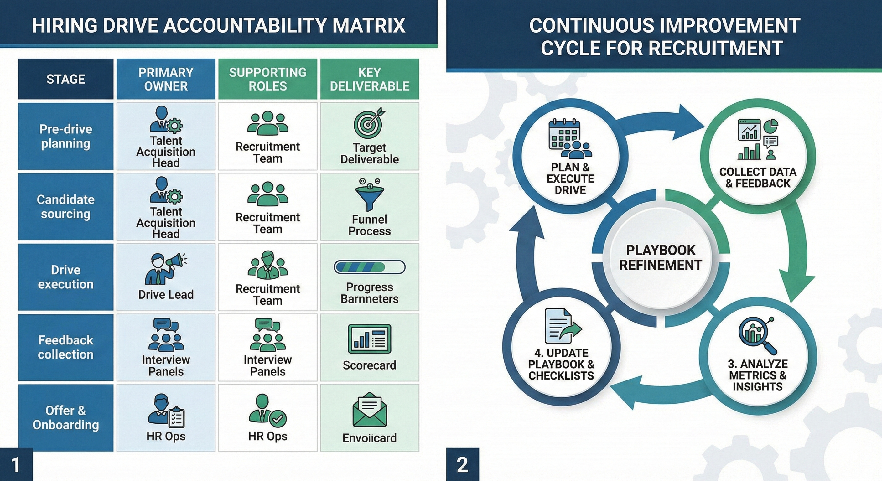 How to build a hiring drive playbook for repeatable success