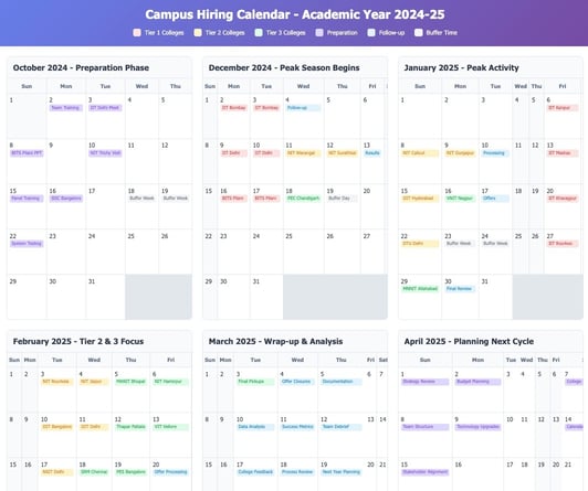 Building an Effective Campus Hiring Calendar for Large-Scale Talent ...