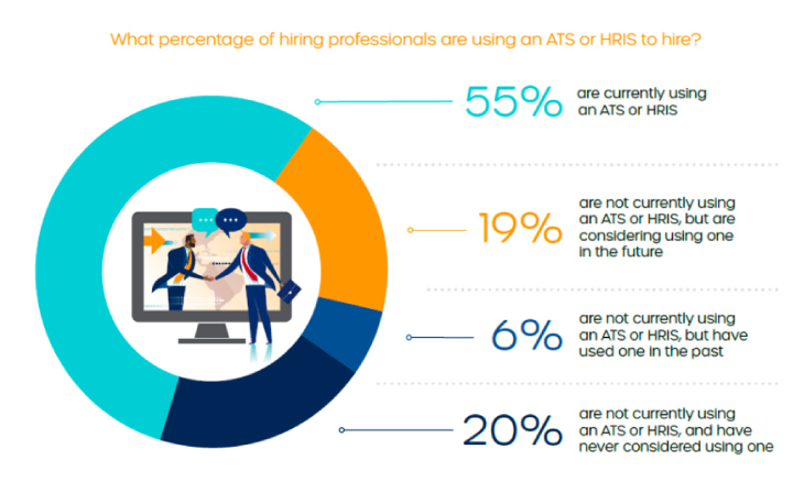 How to Optimize the Recruitment Lifecycle: A 6-Stage Guide for 2025