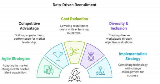 Data-driven recruitment: A complete guide - RippleHire Data-driven recruitment: A complete guide - RippleHire